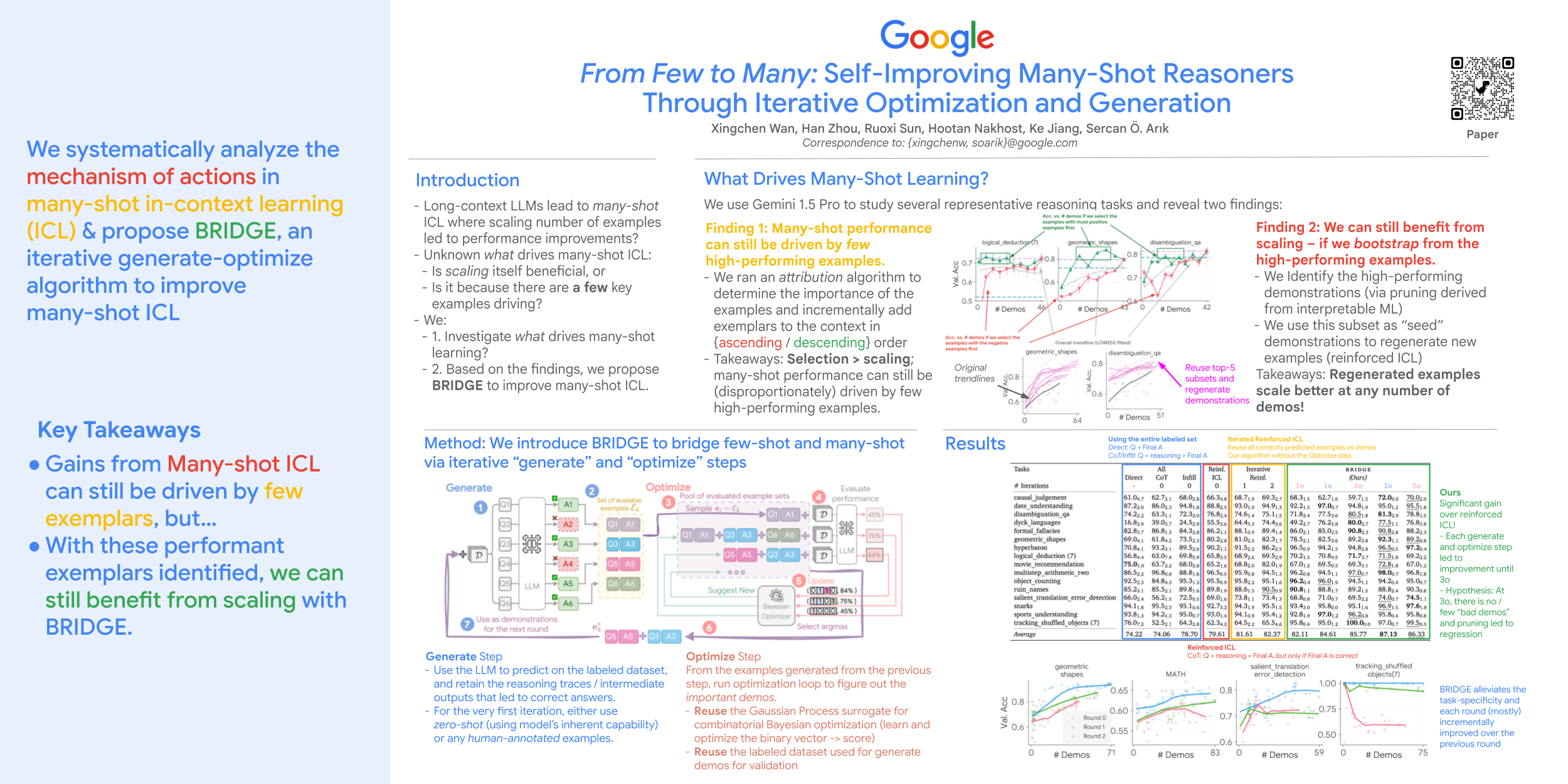 ICLR Poster From Few to Many: Self-Improving Many-Shot Reasoners Through Iterative Optimization ...